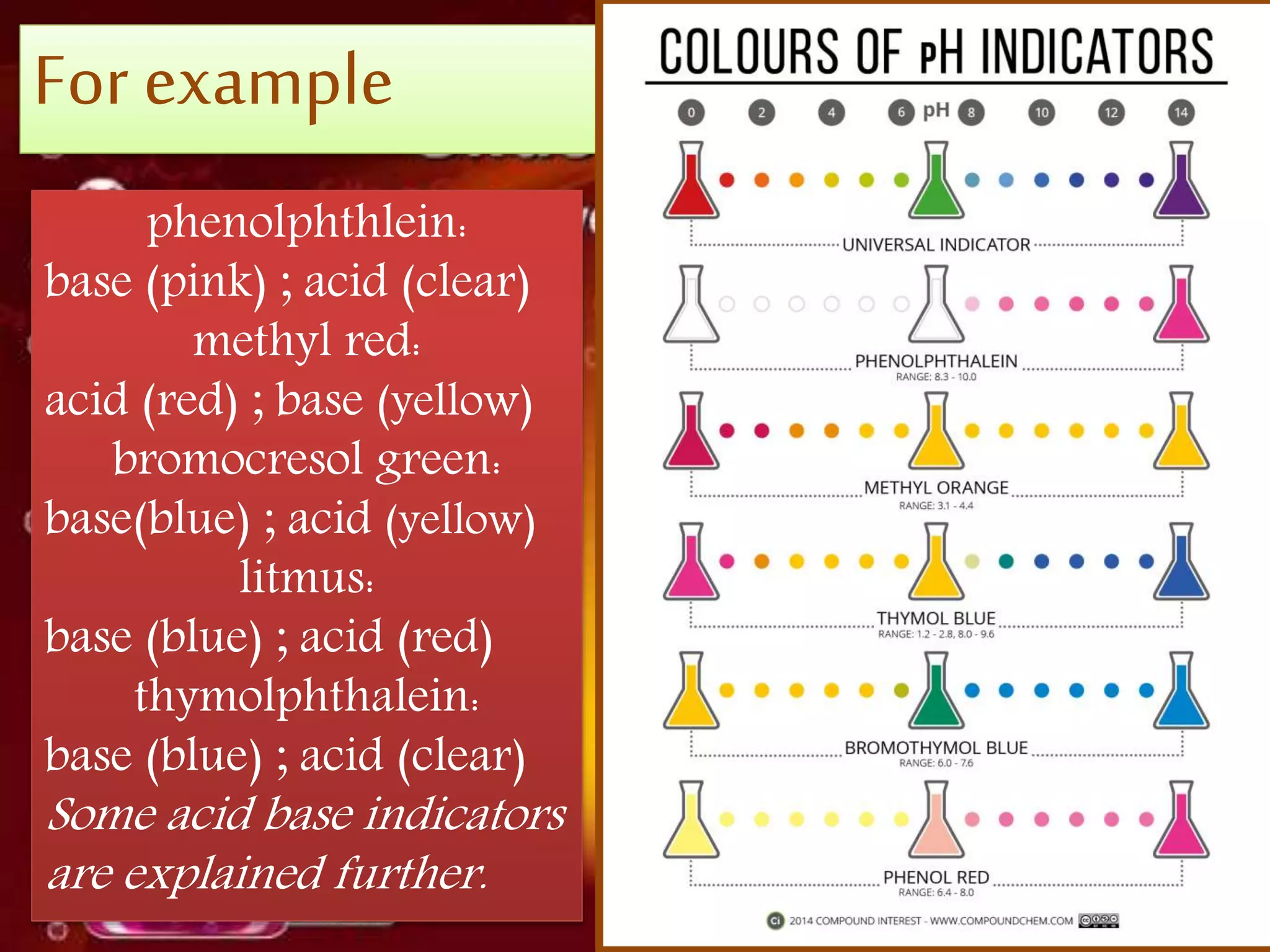 chemical Indicators | PPTX