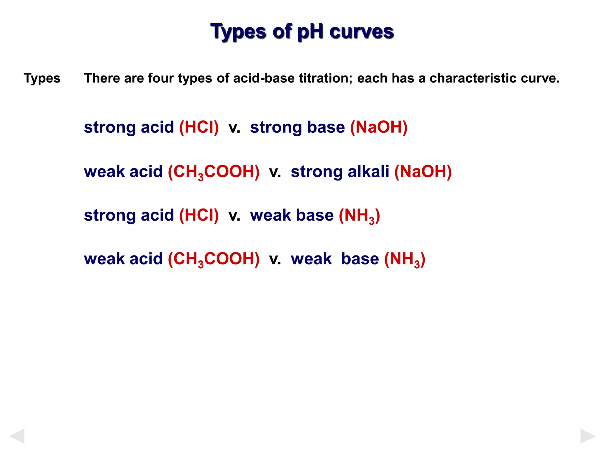 Theory of Acid-base Indicators and Acid-base Titration Curves | PDF
