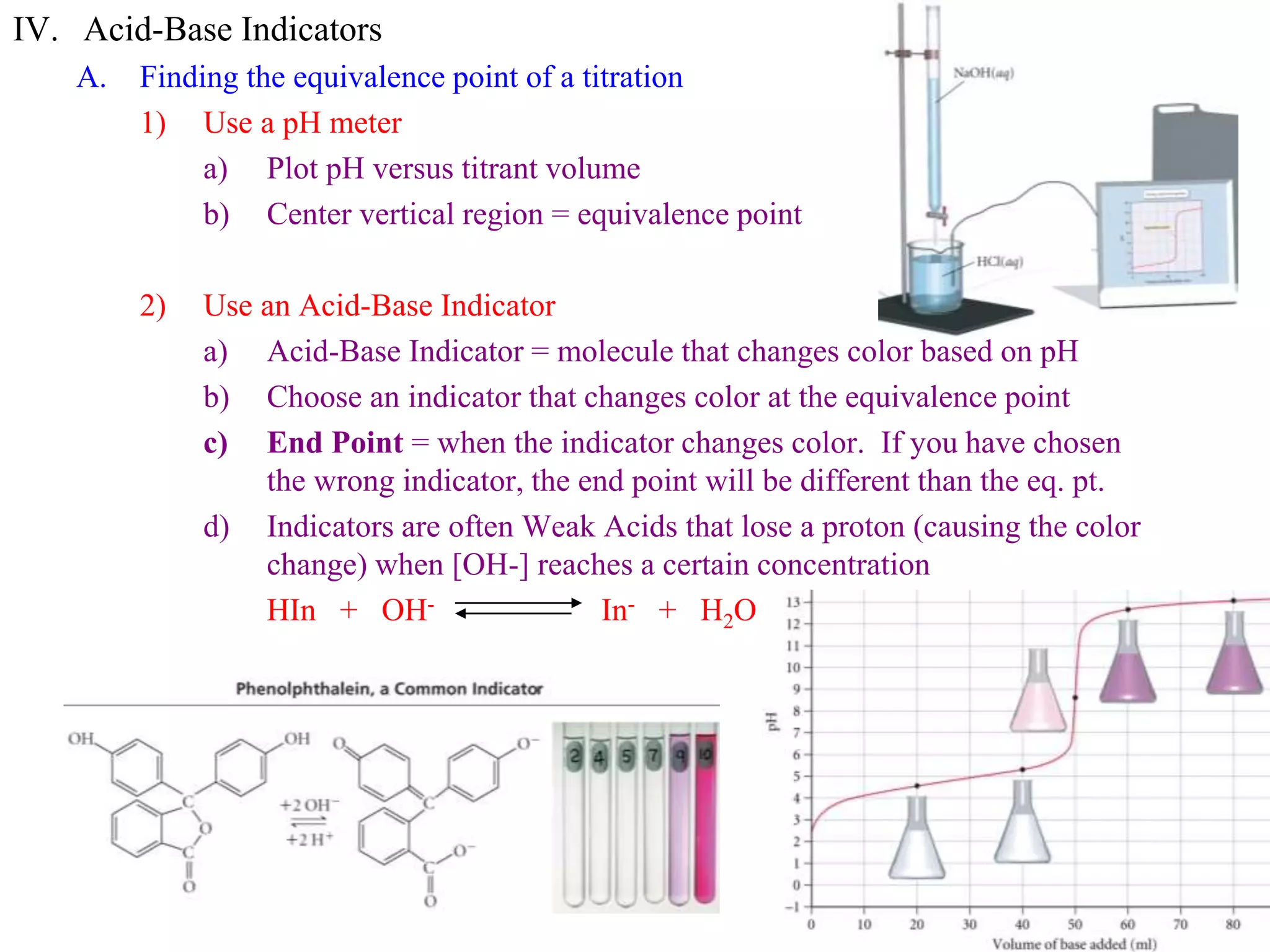 Theory of Acid-base Indicators and Acid-base Titration Curves | PDF