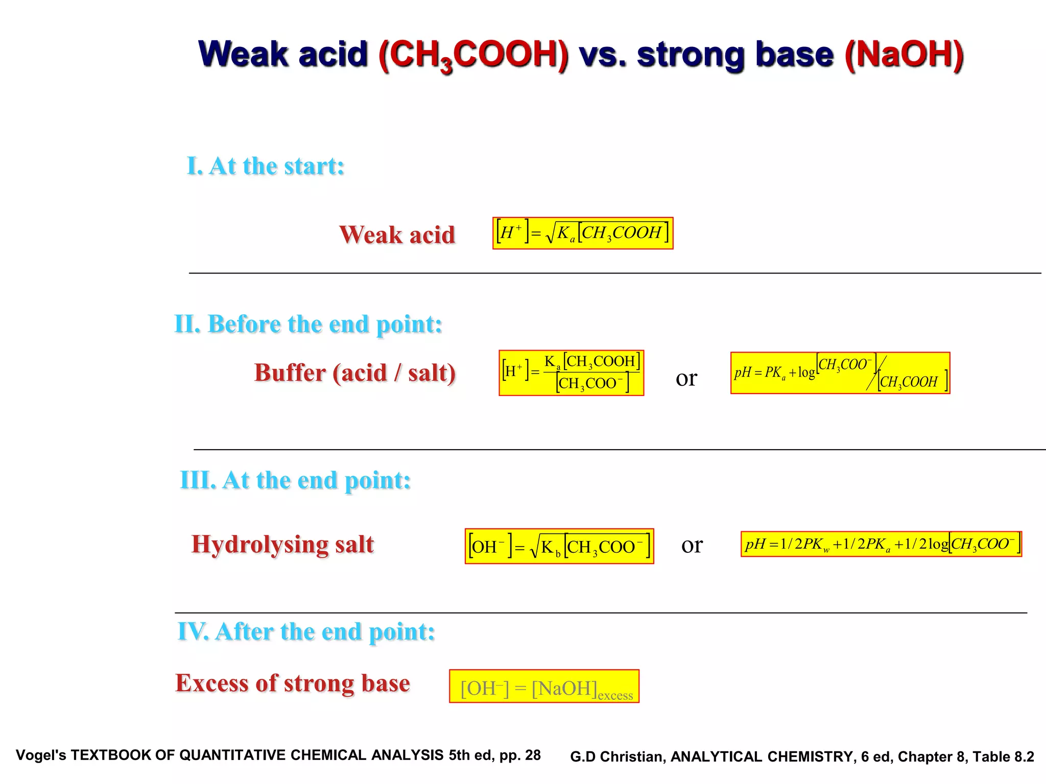 Theory of Acid-base Indicators and Acid-base Titration Curves | PDF