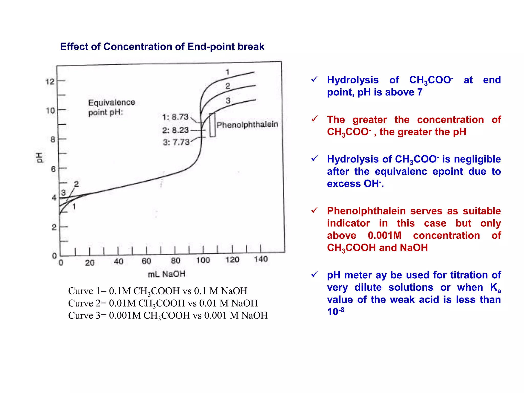 Theory of Acid-base Indicators and Acid-base Titration Curves | PDF