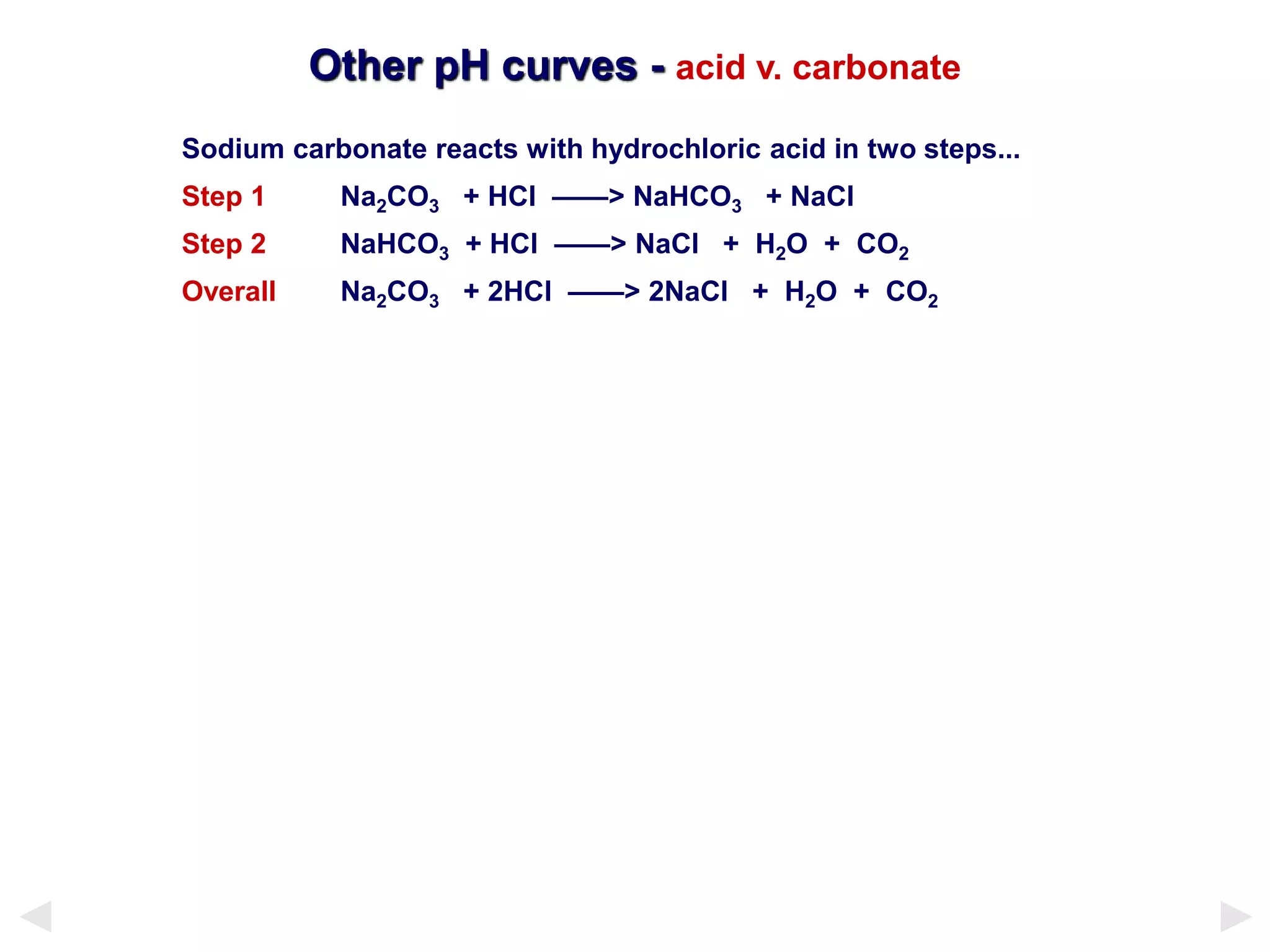 Theory of Acid-base Indicators and Acid-base Titration Curves | PDF