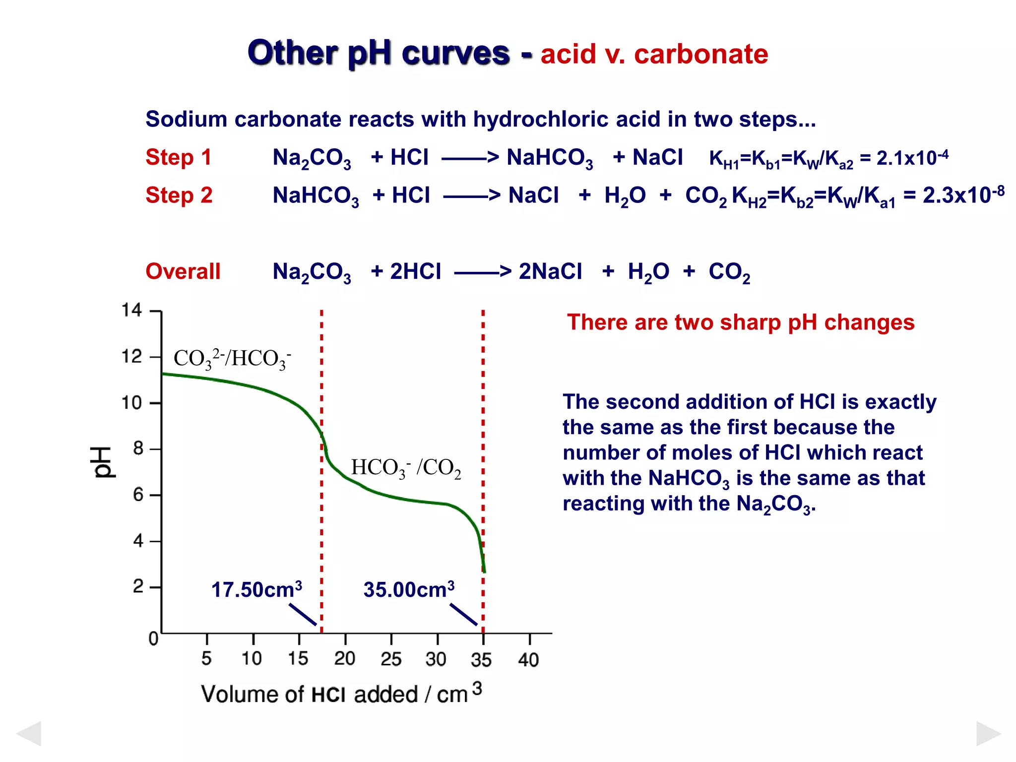 Theory of Acid-base Indicators and Acid-base Titration Curves | PDF