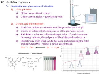 Theory of Acid-base Indicators and Acid-base Titration Curves | PDF