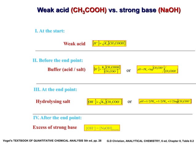 Theory of Acid-base Indicators and Acid-base Titration Curves | PDF ...