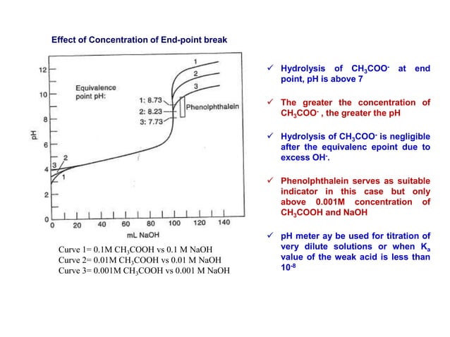 Theory of Acid-base Indicators and Acid-base Titration Curves | PDF ...