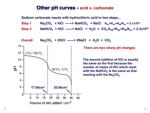 Theory of Acid-base Indicators and Acid-base Titration Curves | PDF ...