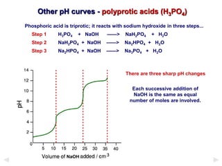 Theory of Acid-base Indicators and Acid-base Titration Curves | PDF