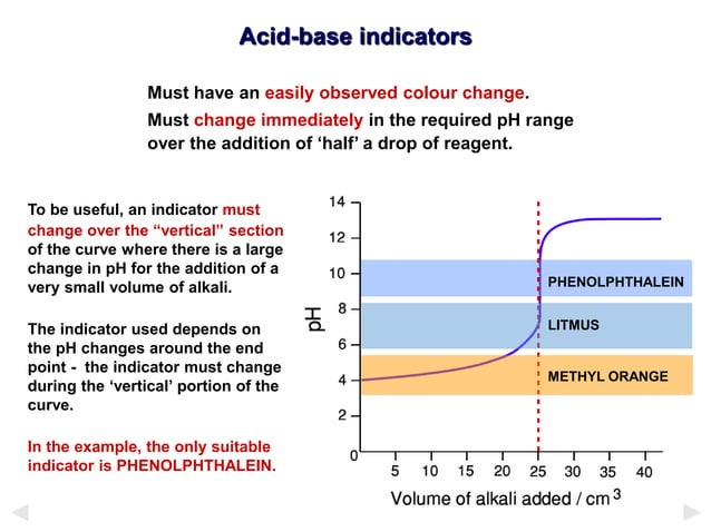 Theory of Acid-base Indicators and Acid-base Titration Curves | PPT