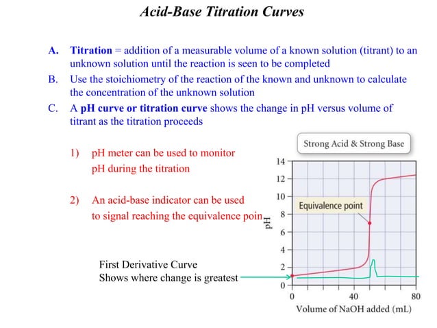 Theory of Acid-base Indicators and Acid-base Titration Curves | PDF ...