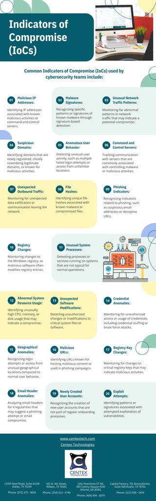 Dallas - Indicators of Compromise (IoCs) | PDF