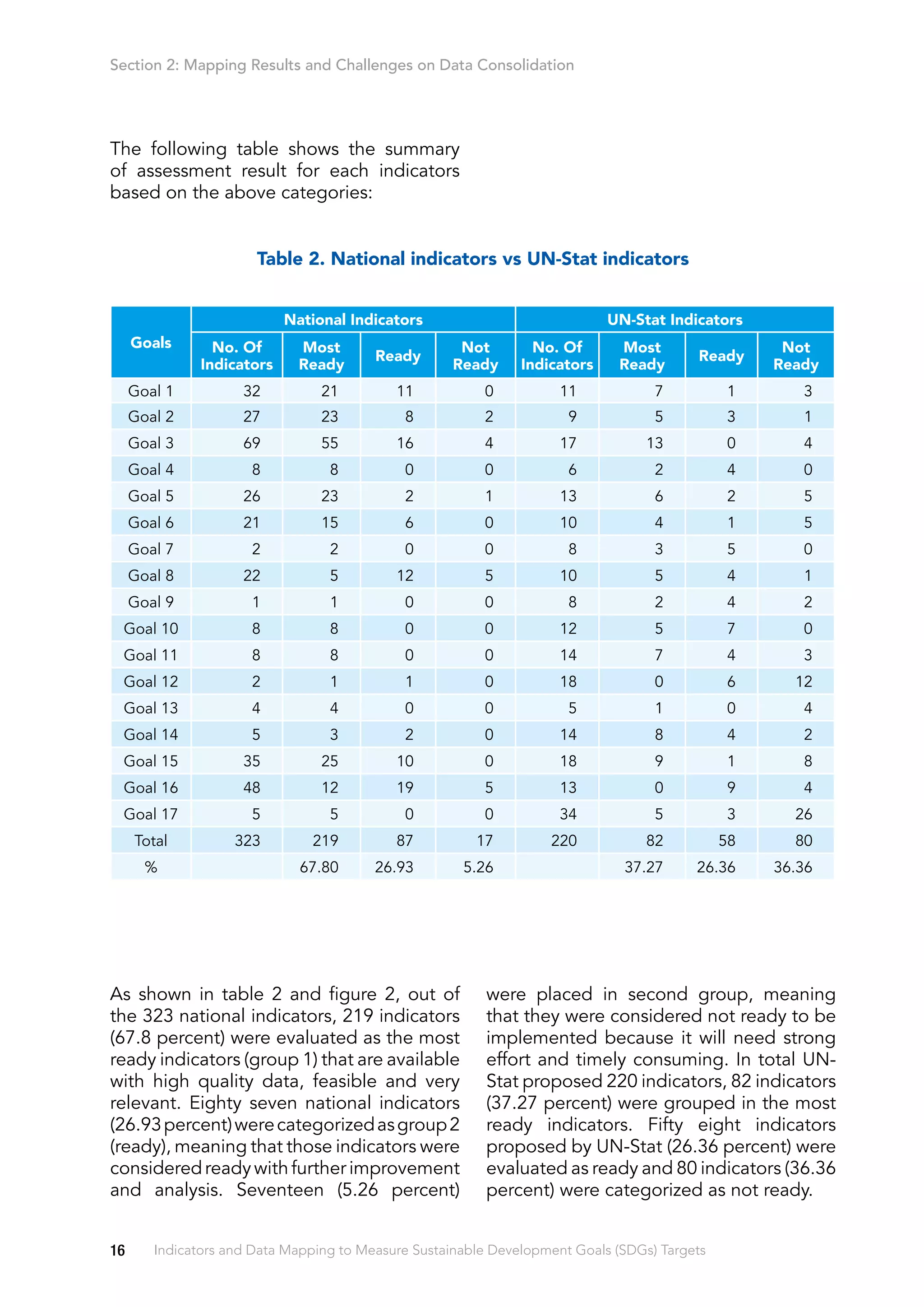 Indicators and data mapping to measure sustainable development goals (sd gs) targets undp in ...