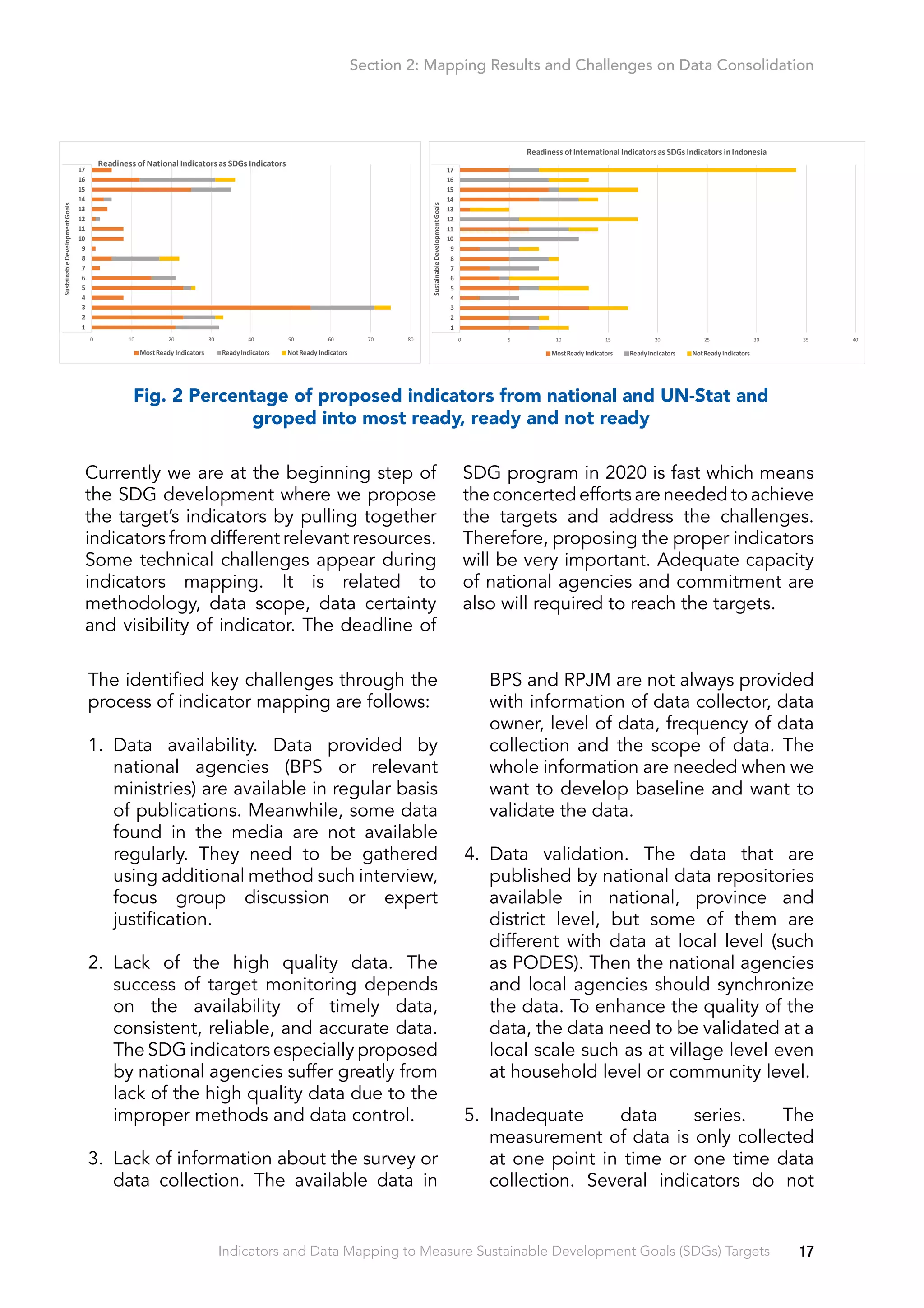 Indicators and data mapping to measure sustainable development goals ...