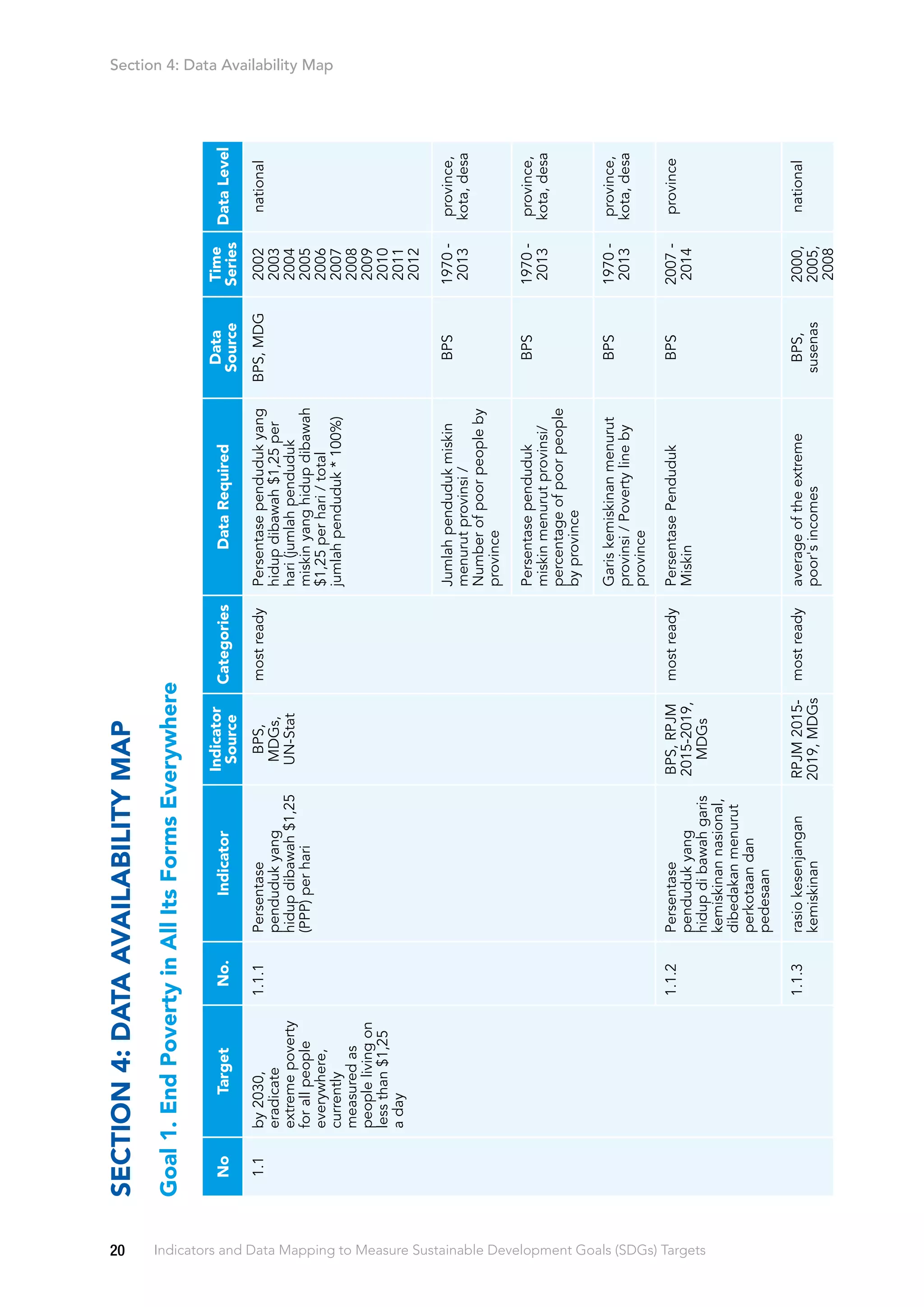 Indicators and data mapping to measure sustainable development goals ...