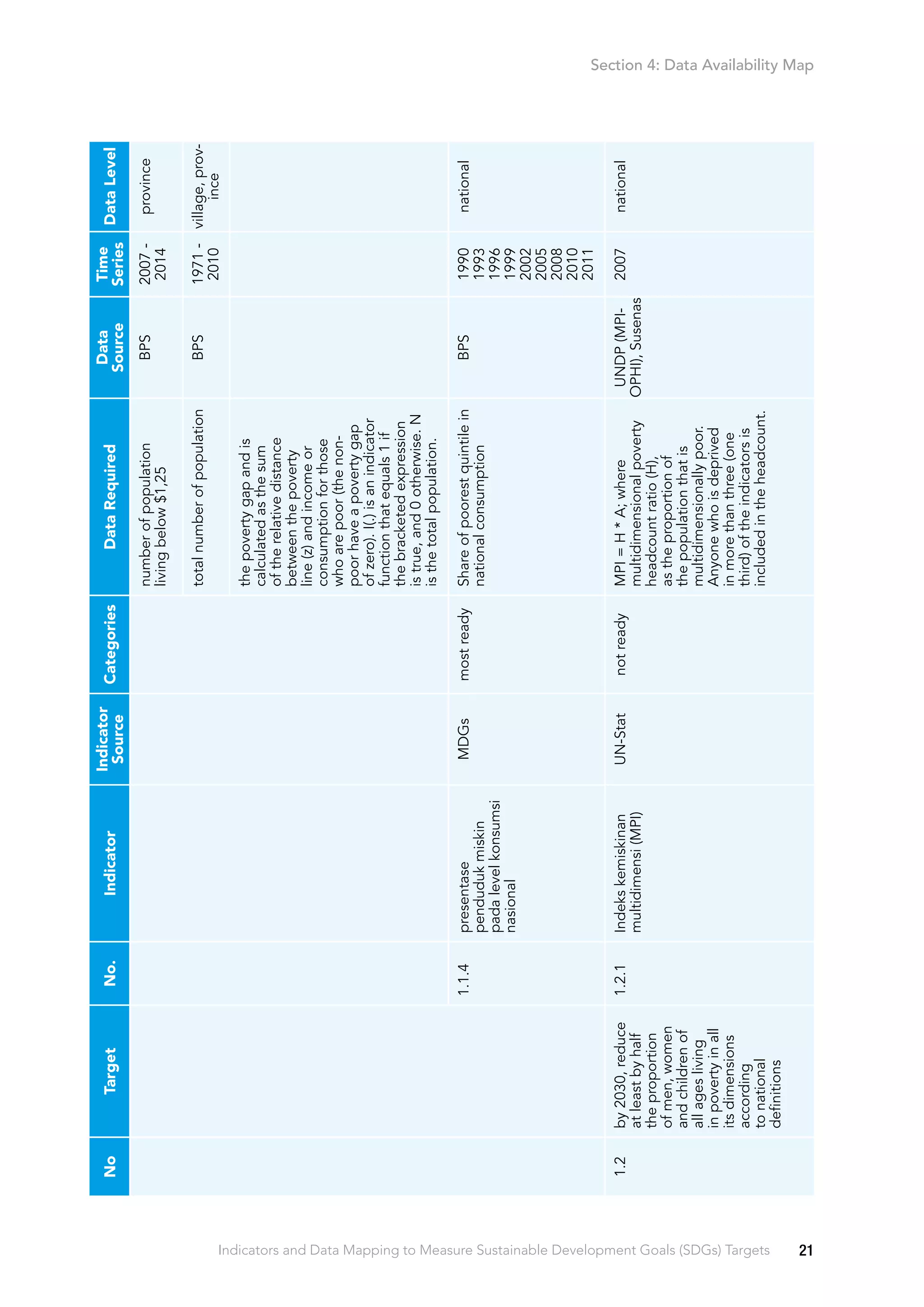 Indicators and data mapping to measure sustainable development goals ...
