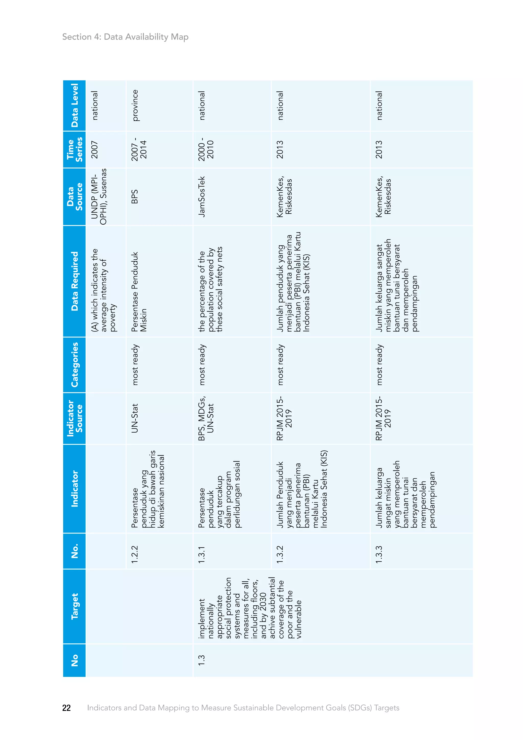 Indicators and data mapping to measure sustainable development goals ...