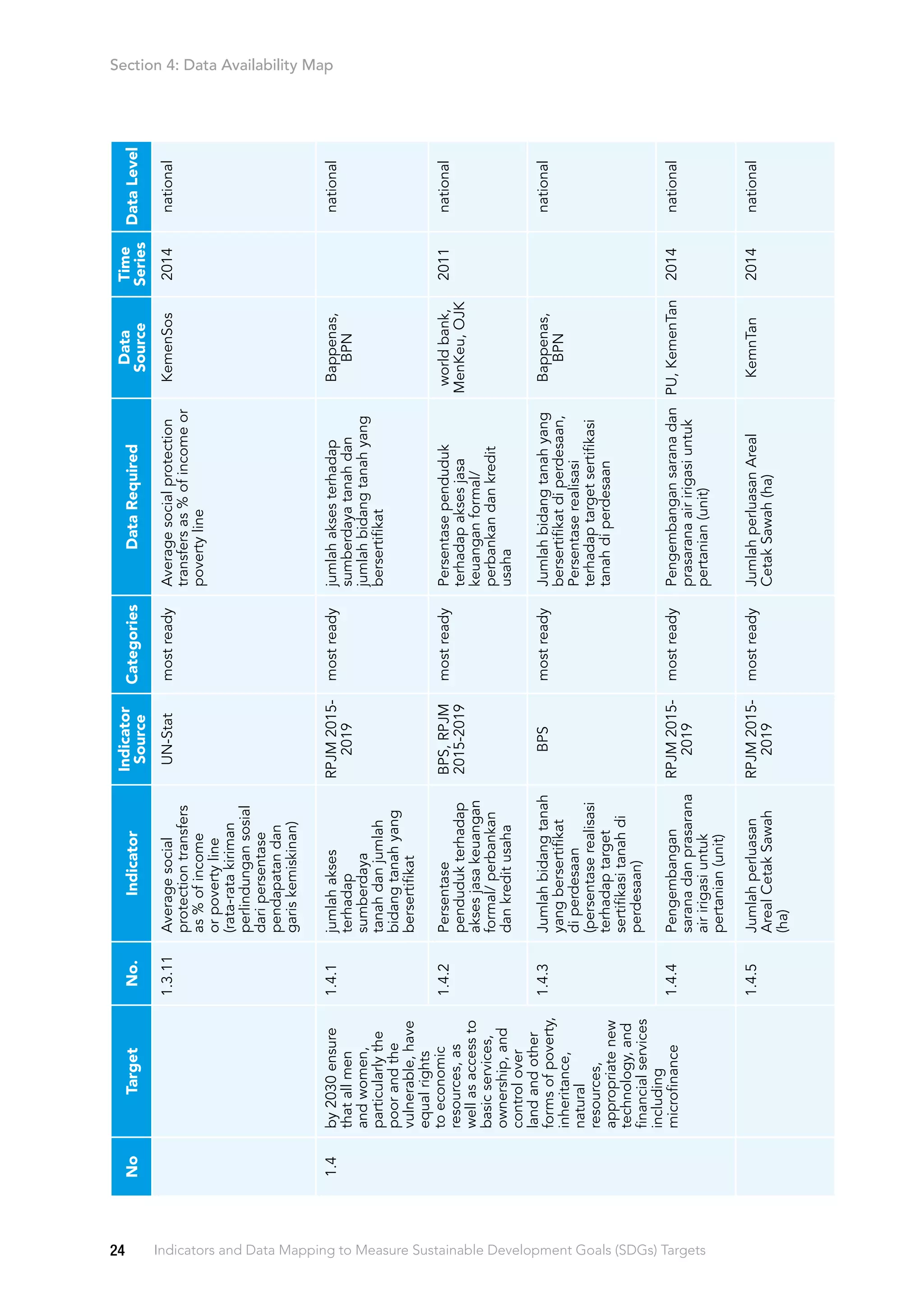 Indicators and data mapping to measure sustainable development goals ...