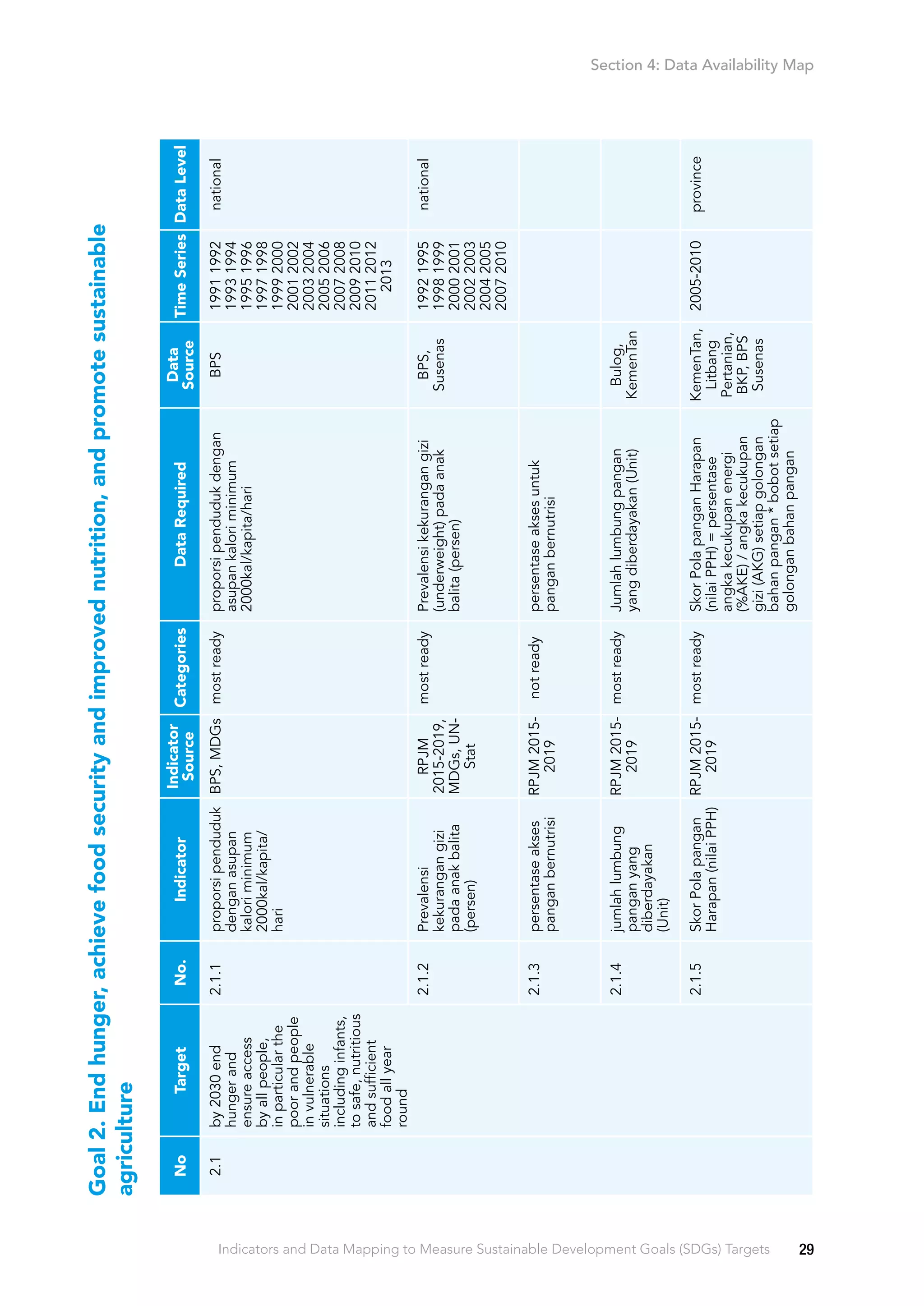 Indicators and data mapping to measure sustainable development goals ...
