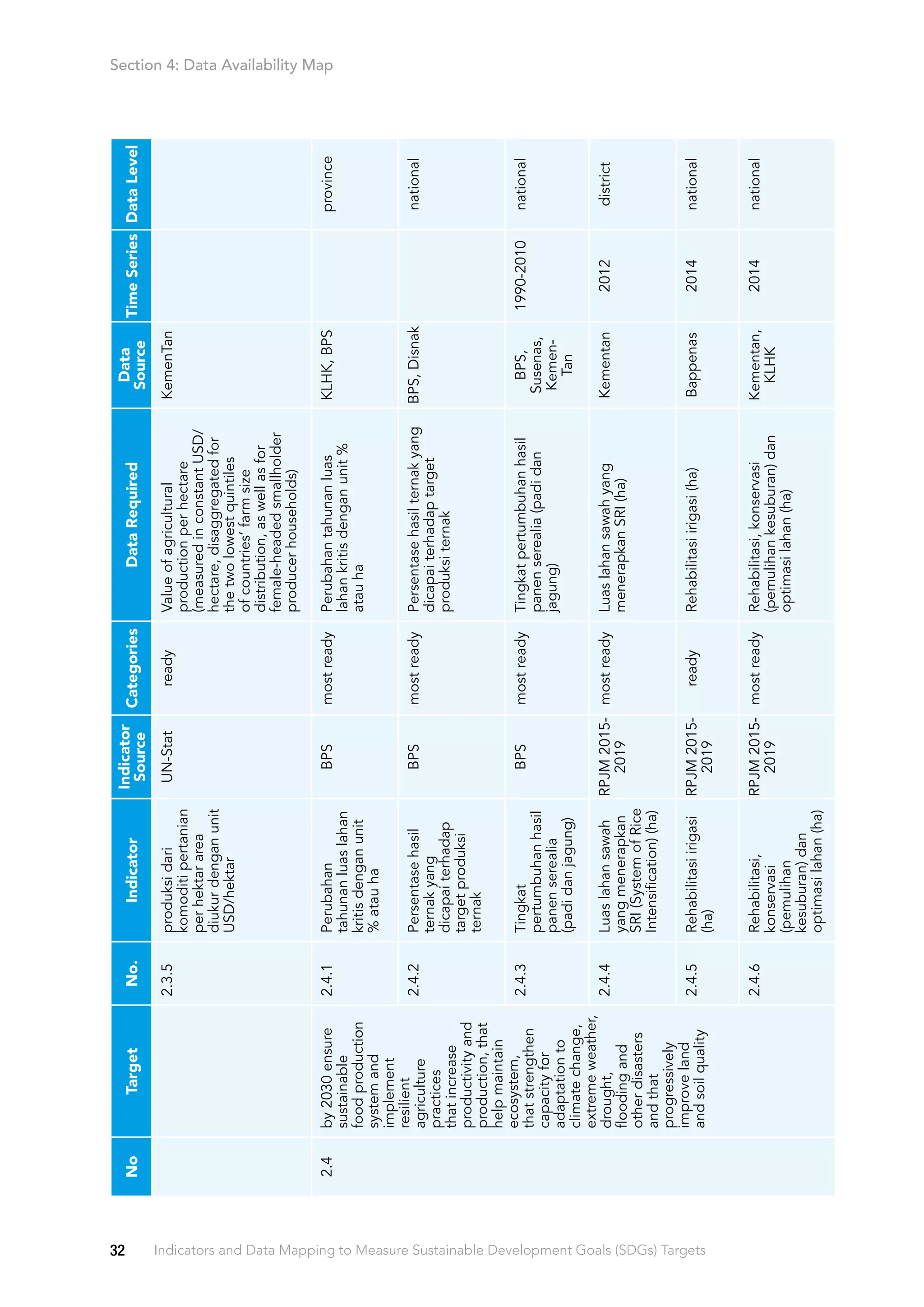 Indicators and data mapping to measure sustainable development goals (sd gs) targets undp in ...