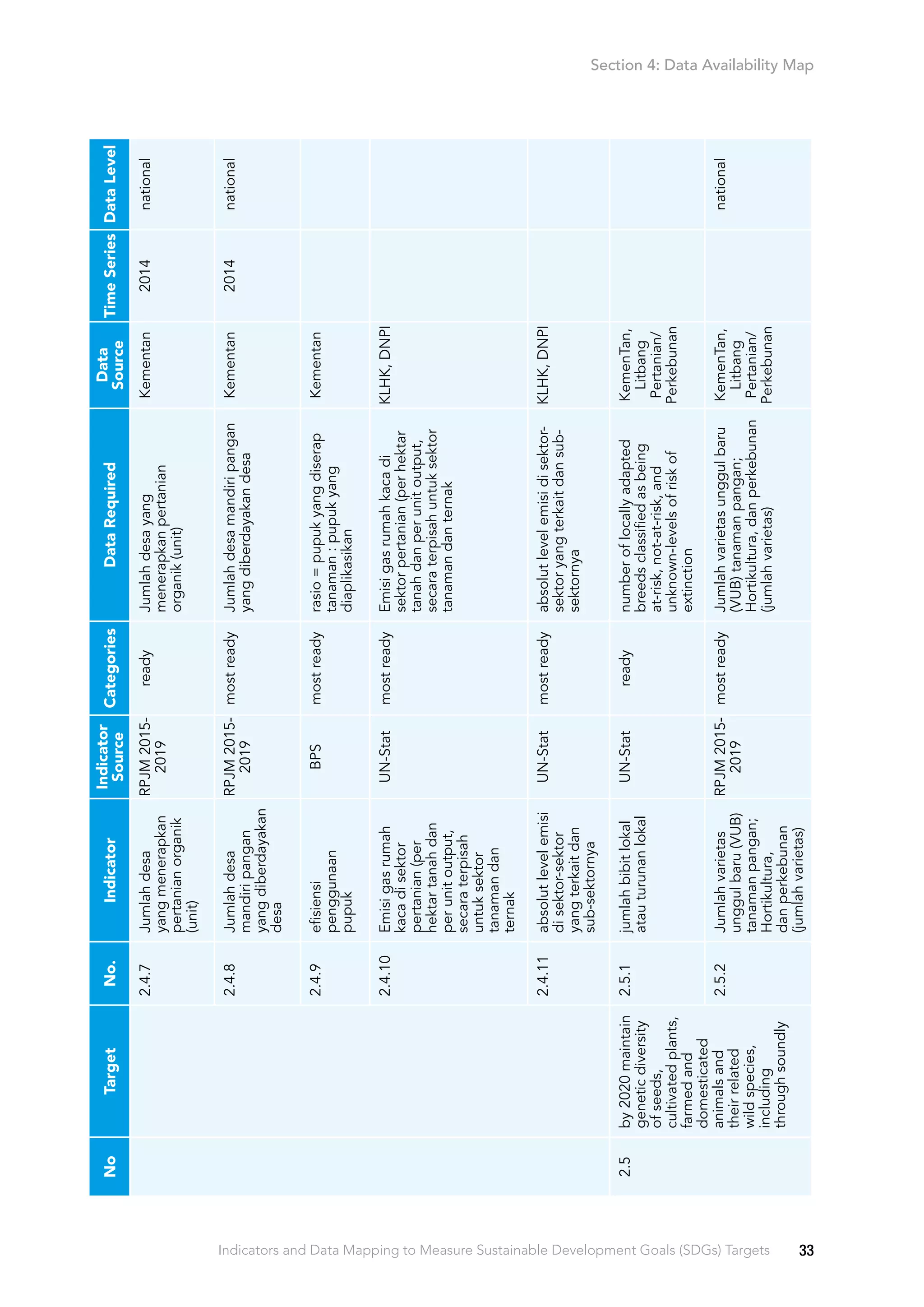 Indicators and data mapping to measure sustainable development goals ...