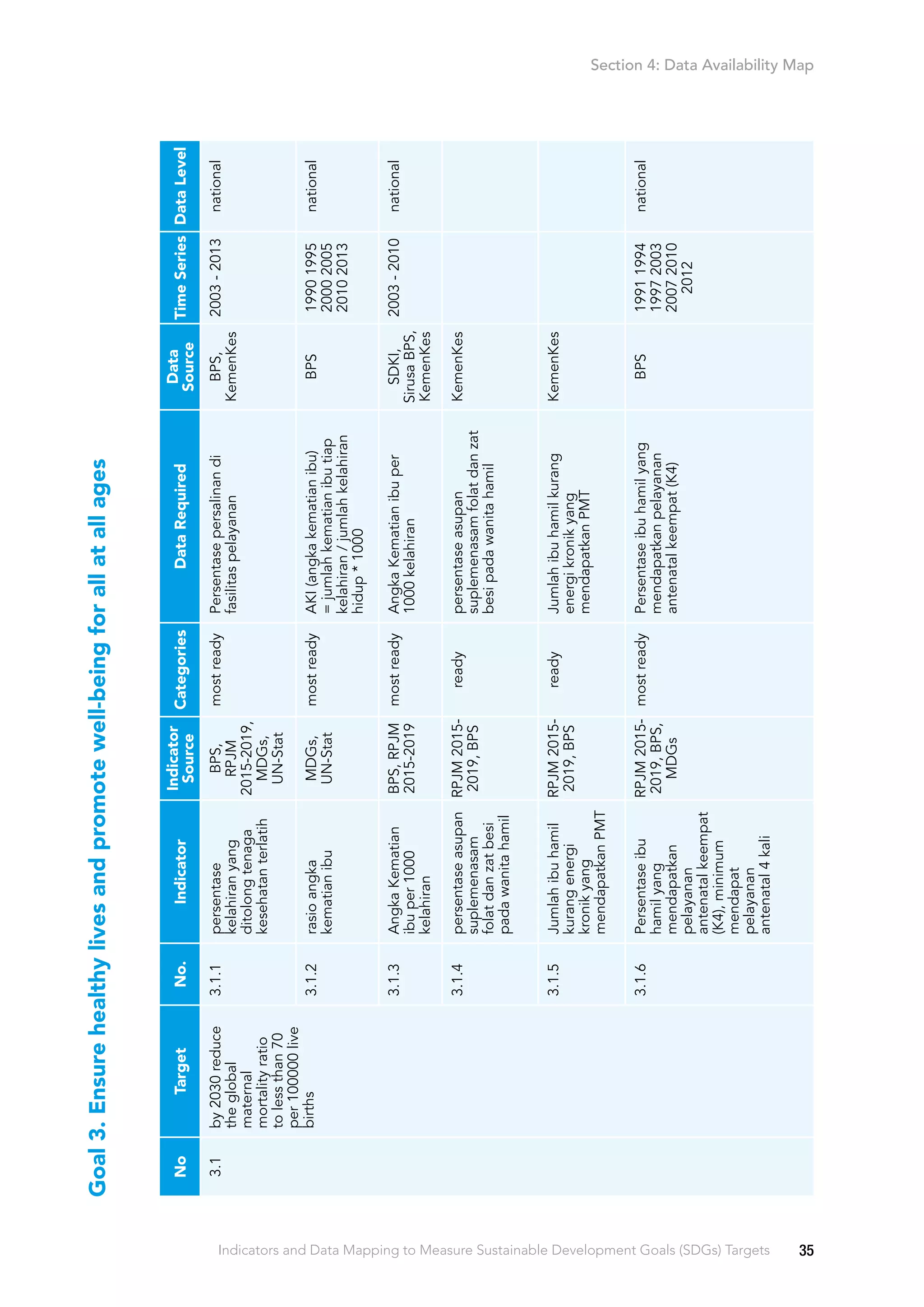 Indicators and data mapping to measure sustainable development goals ...