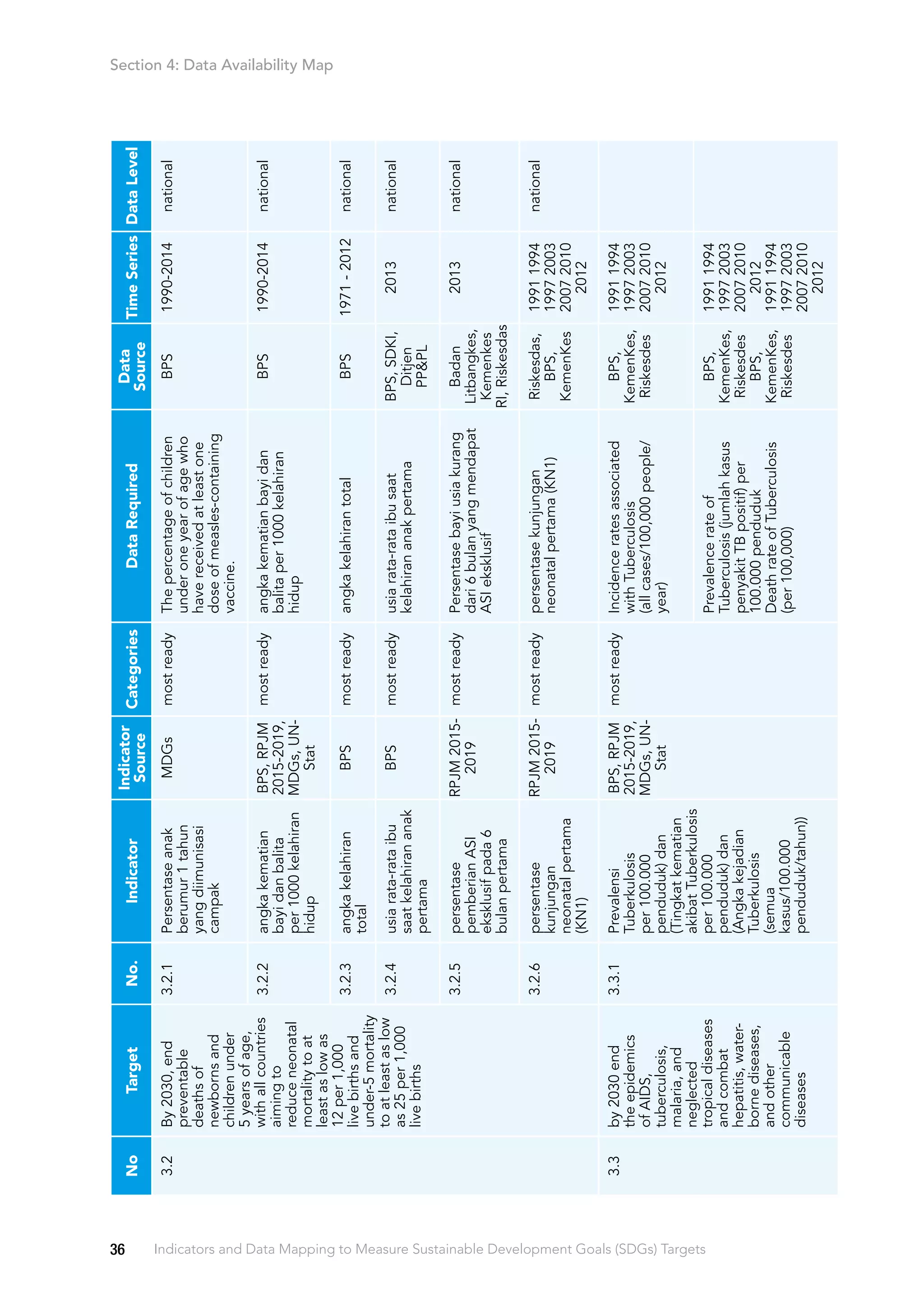 Indicators and data mapping to measure sustainable development goals (sd gs) targets undp in ...