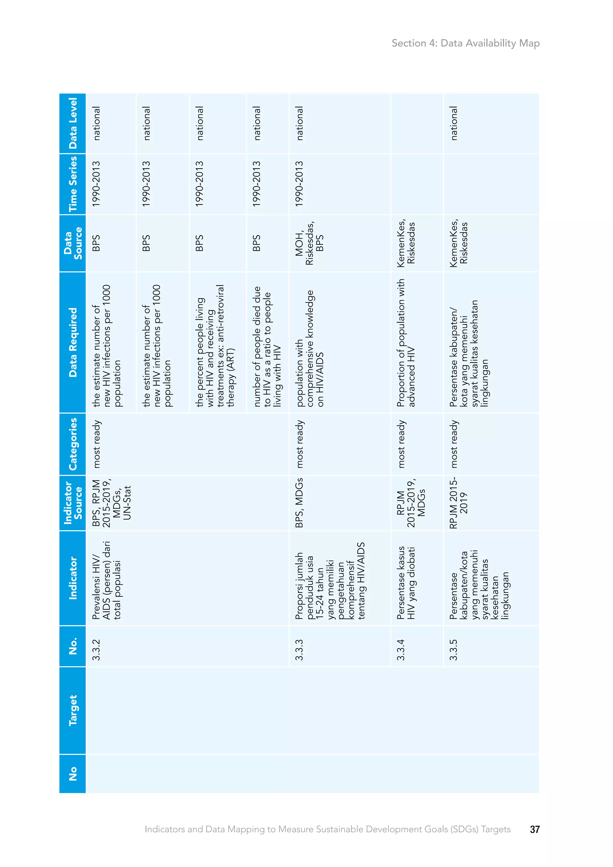 Indicators and data mapping to measure sustainable development goals ...