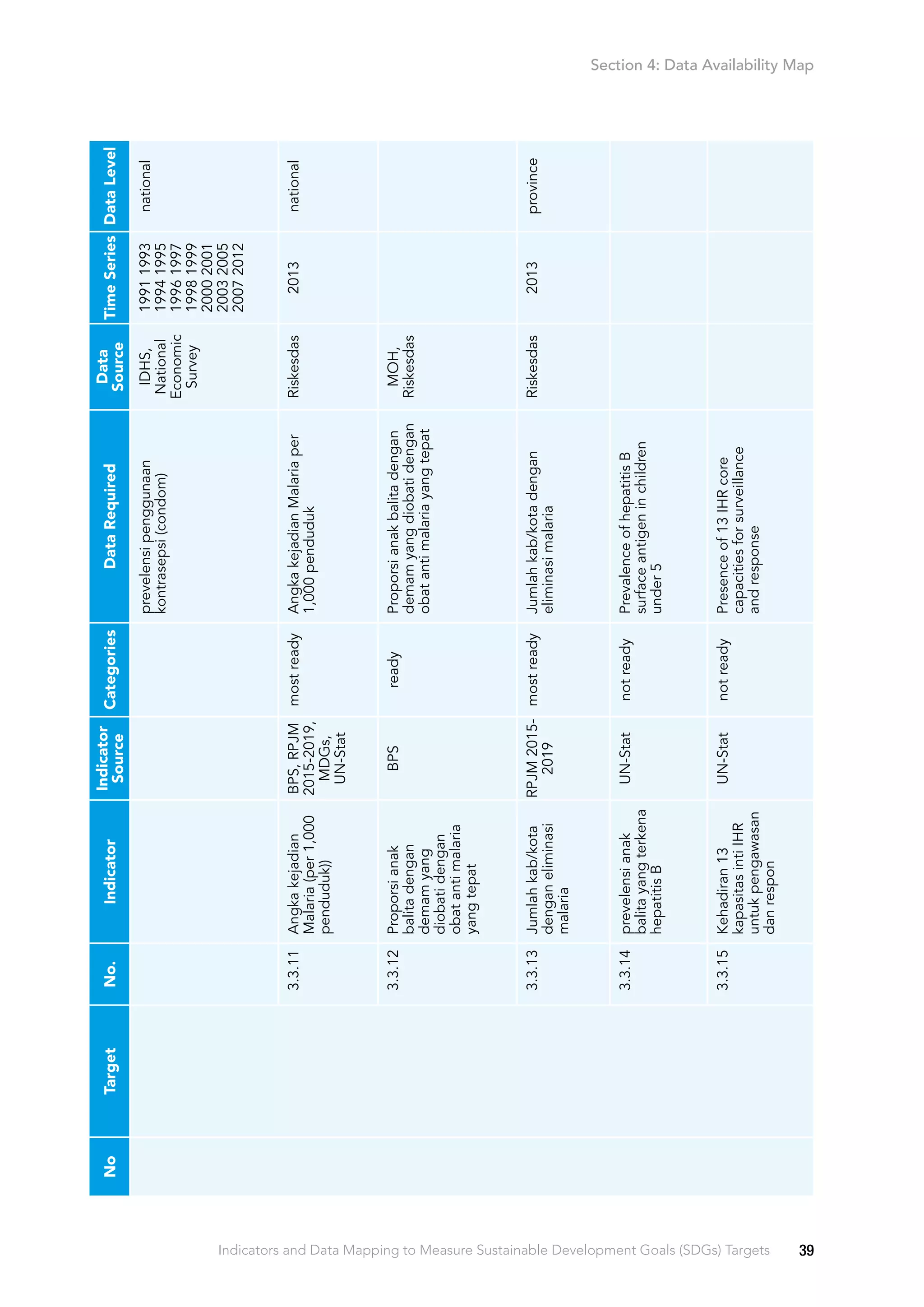Indicators and data mapping to measure sustainable development goals ...