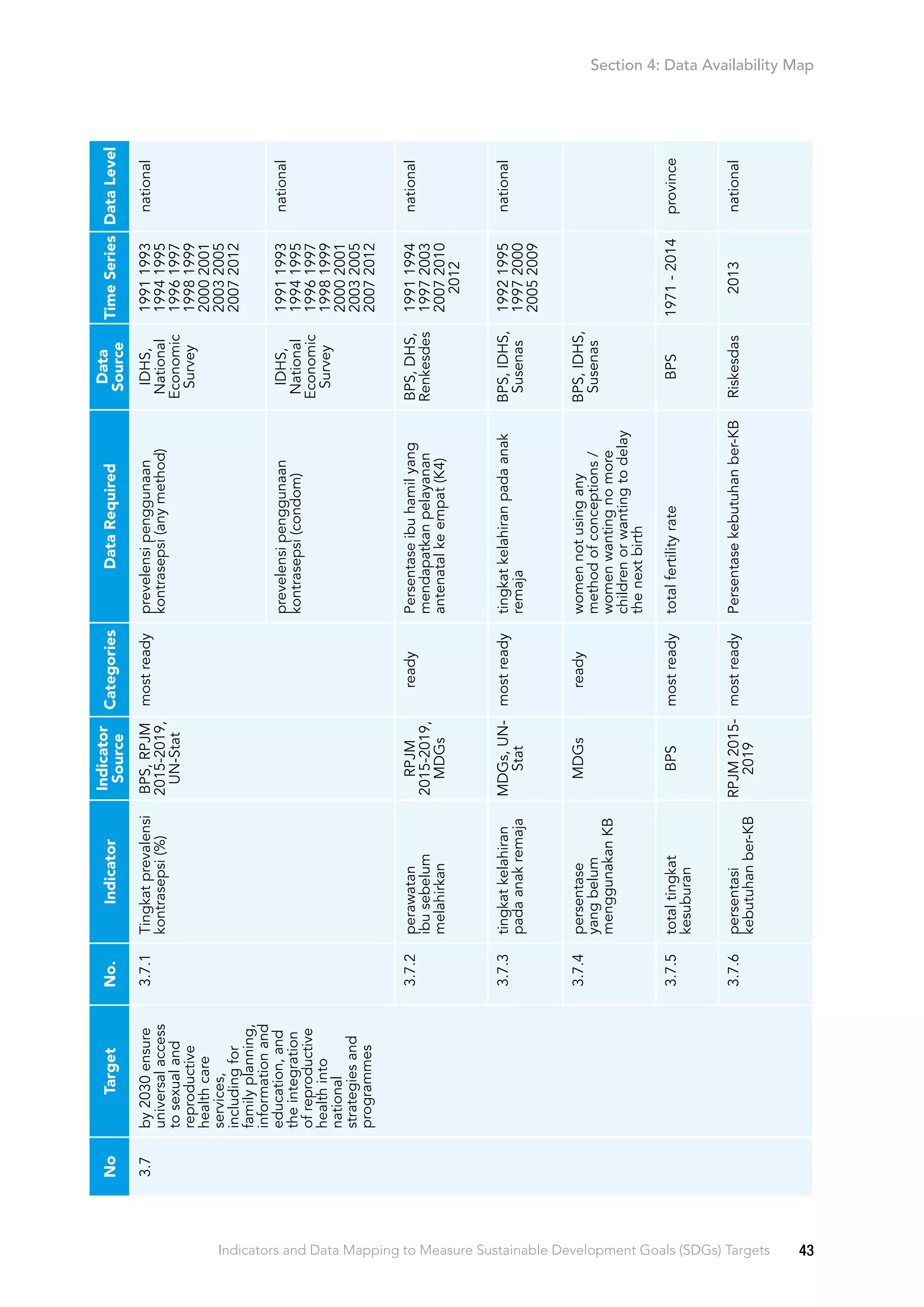 Indicators and data mapping to measure sustainable development goals ...