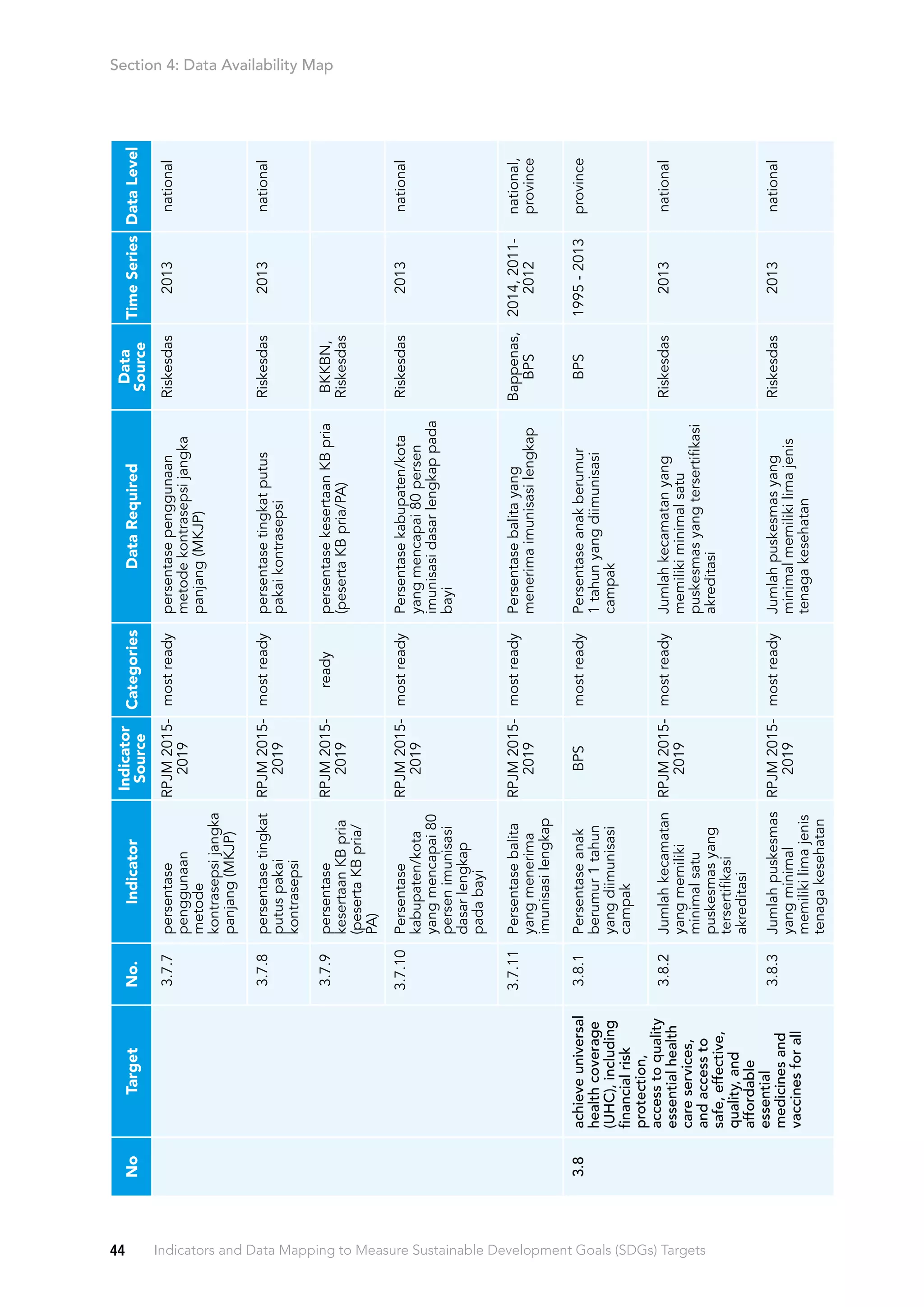 Indicators and data mapping to measure sustainable development goals ...