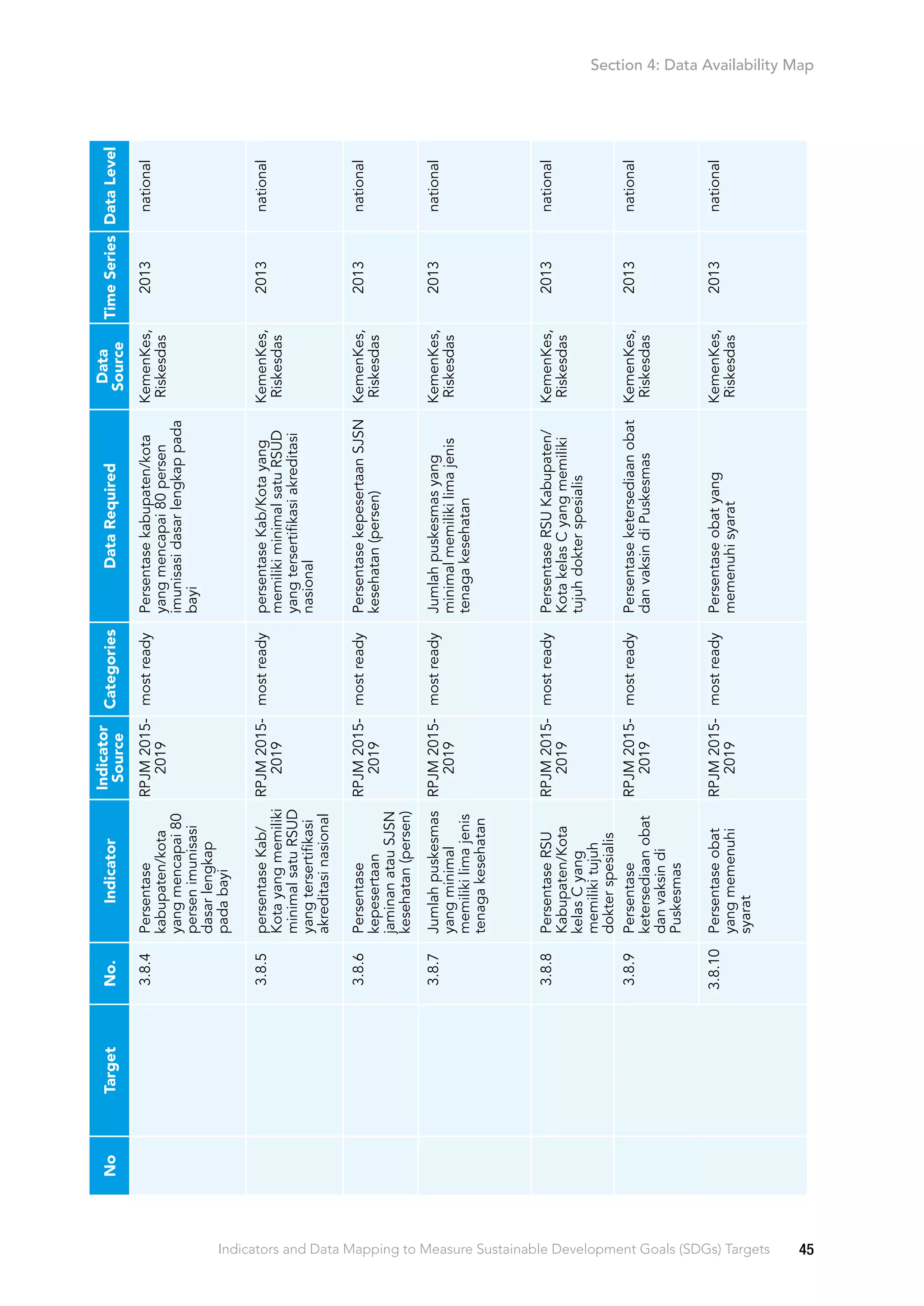 Indicators and data mapping to measure sustainable development goals ...