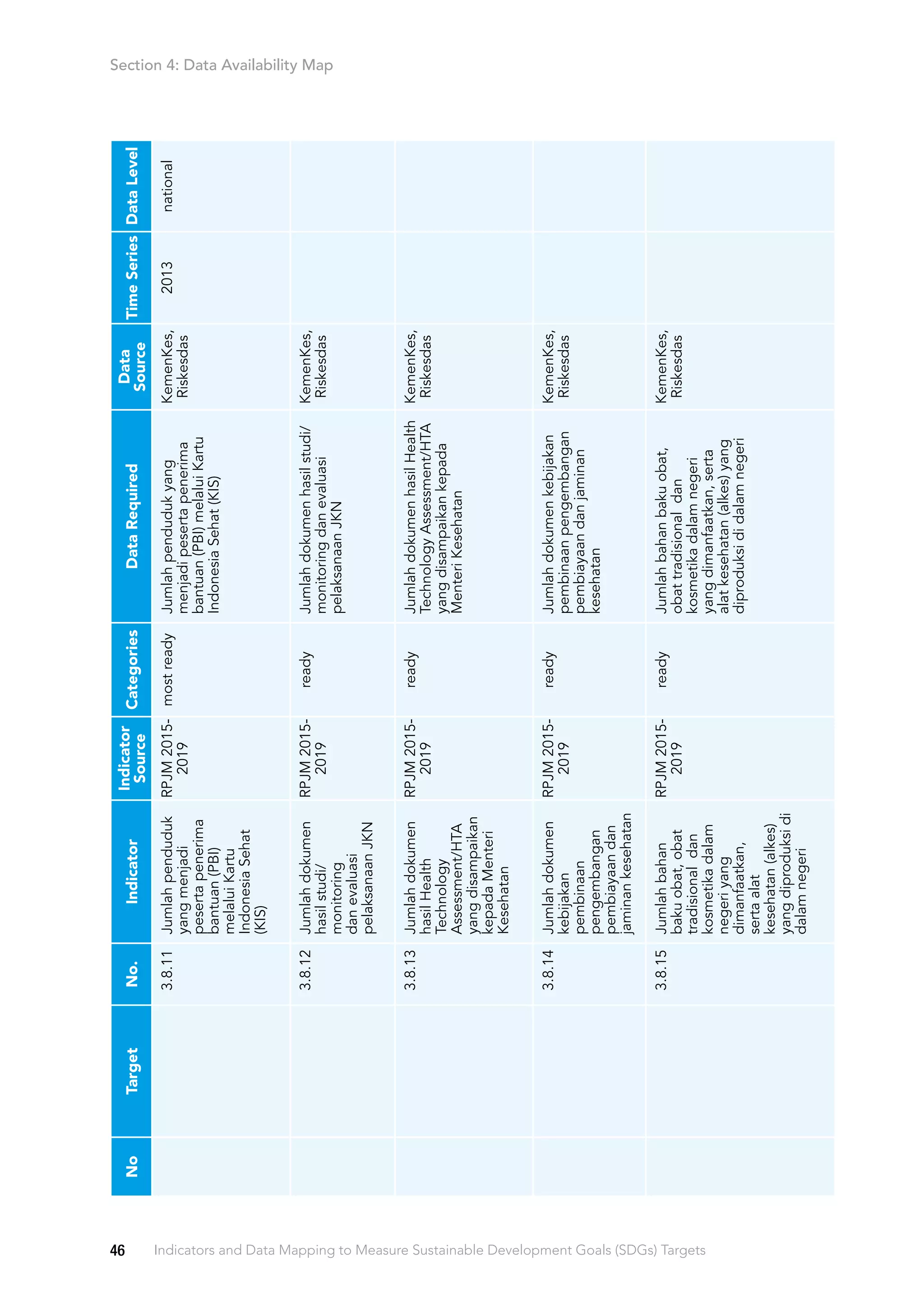 Indicators and data mapping to measure sustainable development goals ...