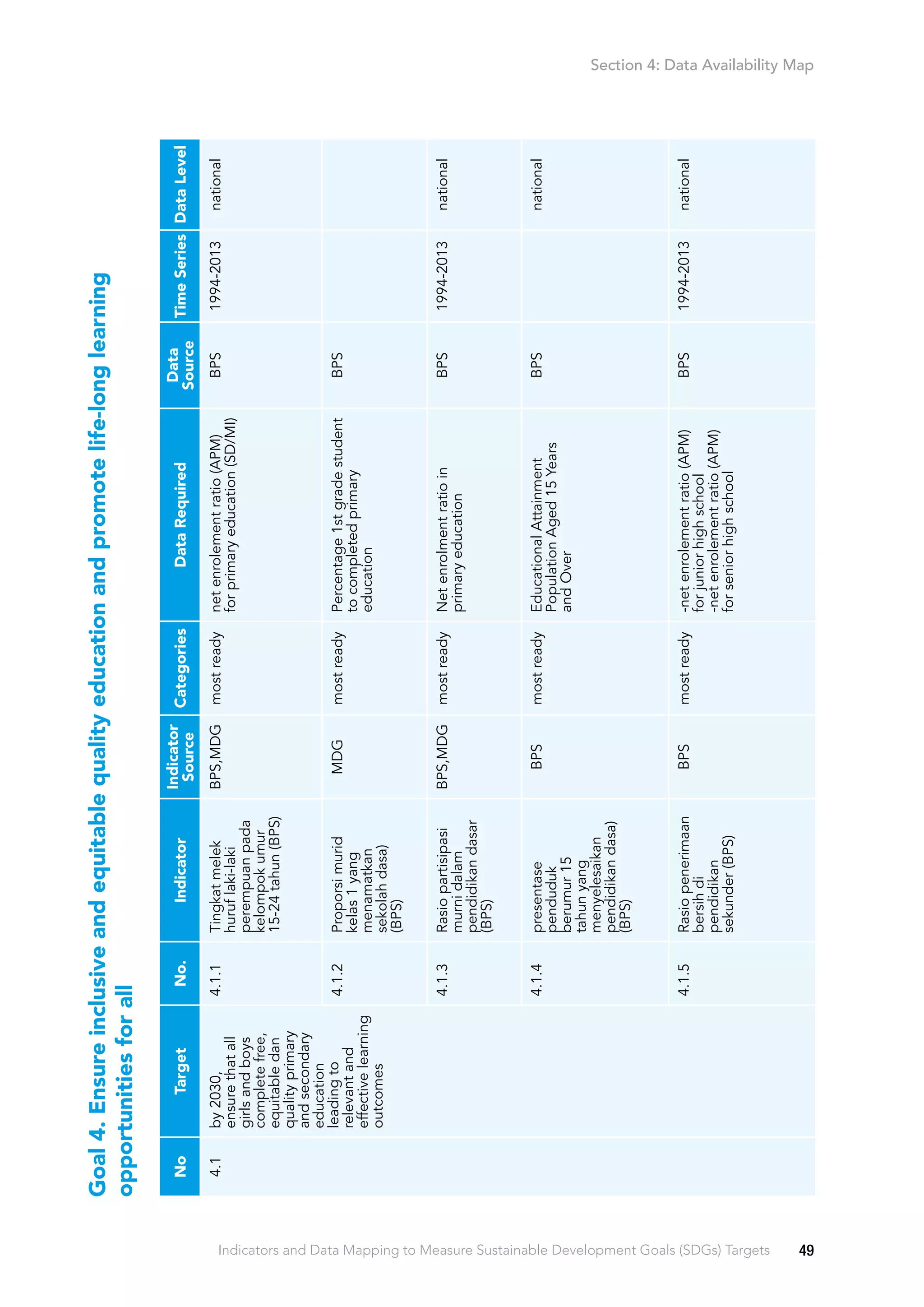 Indicators and data mapping to measure sustainable development goals ...