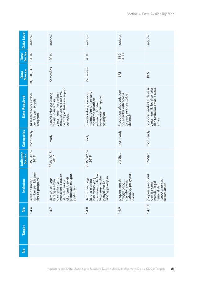 Indicators and data mapping to measure sustainable development goals (sd gs) targets undp in ...