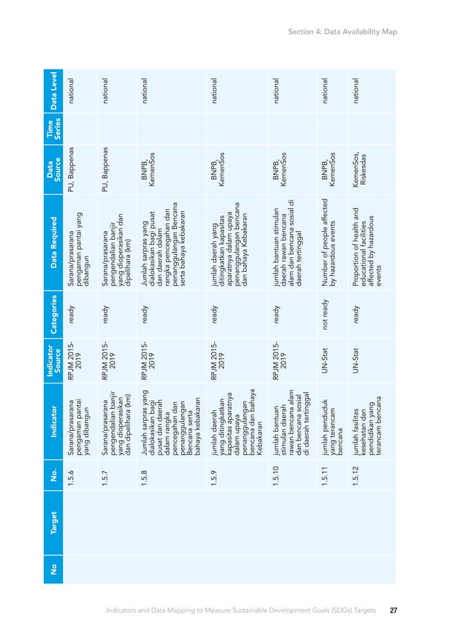 Indicators and data mapping to measure sustainable development goals (sd gs) targets undp in ...