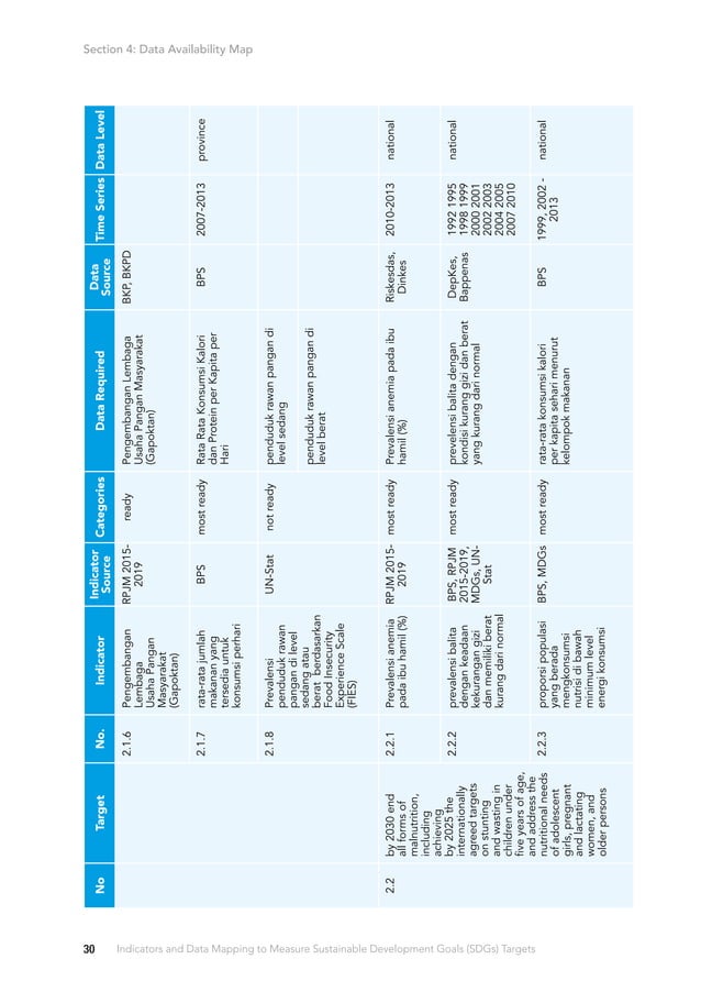 Indicators and data mapping to measure sustainable development goals (sd gs) targets undp in ...
