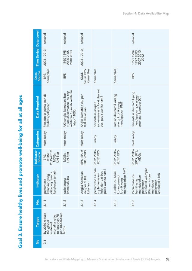 Indicators and data mapping to measure sustainable development goals (sd gs) targets undp in ...