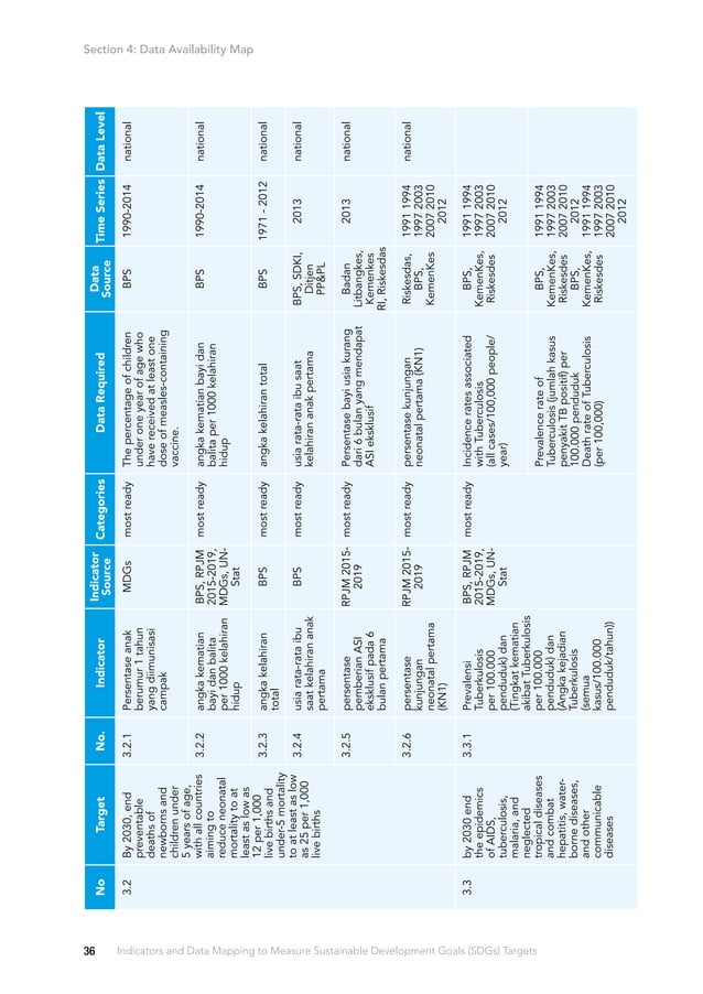 Indicators and data mapping to measure sustainable development goals ...