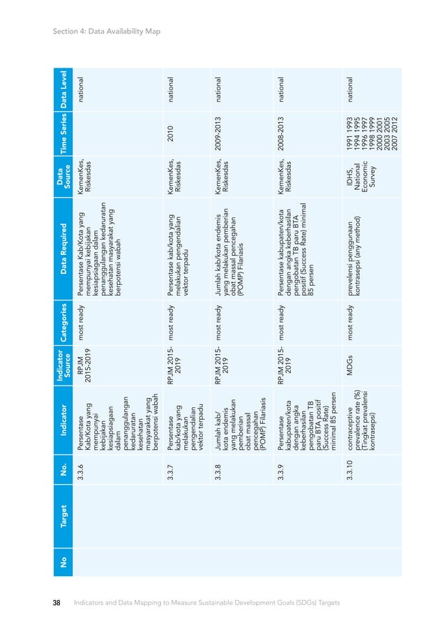 Indicators and data mapping to measure sustainable development goals (sd gs) targets undp in ...