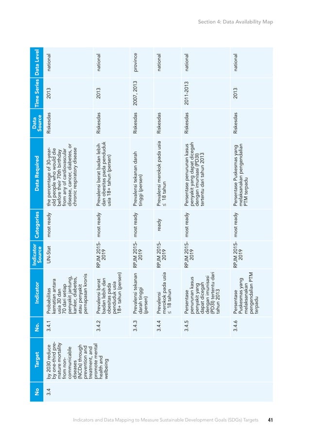 Indicators and data mapping to measure sustainable development goals ...