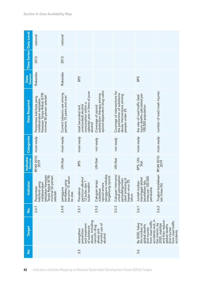 Indicators and data mapping to measure sustainable development goals (sd gs) targets undp in ...