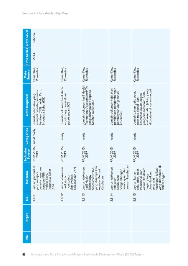 Indicators and data mapping to measure sustainable development goals ...