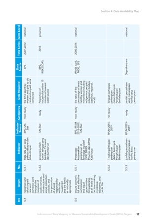 Indicators and data mapping to measure sustainable development goals ...