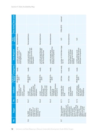 Indicators and data mapping to measure sustainable development goals ...