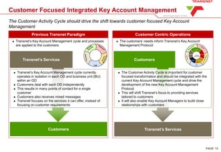 Indicators and innovations to improve efficiency at ports | PPT