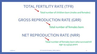 Indicators_demographic & fertility_practical class | PPTX