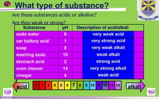 Indicators for Acids and Alkalis (1).pptx