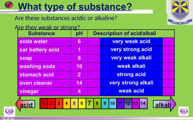 Indicators for Acids and Alkalis (1).pptx
