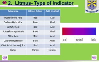 Indicators for Acids and Alkalis (1).pptx