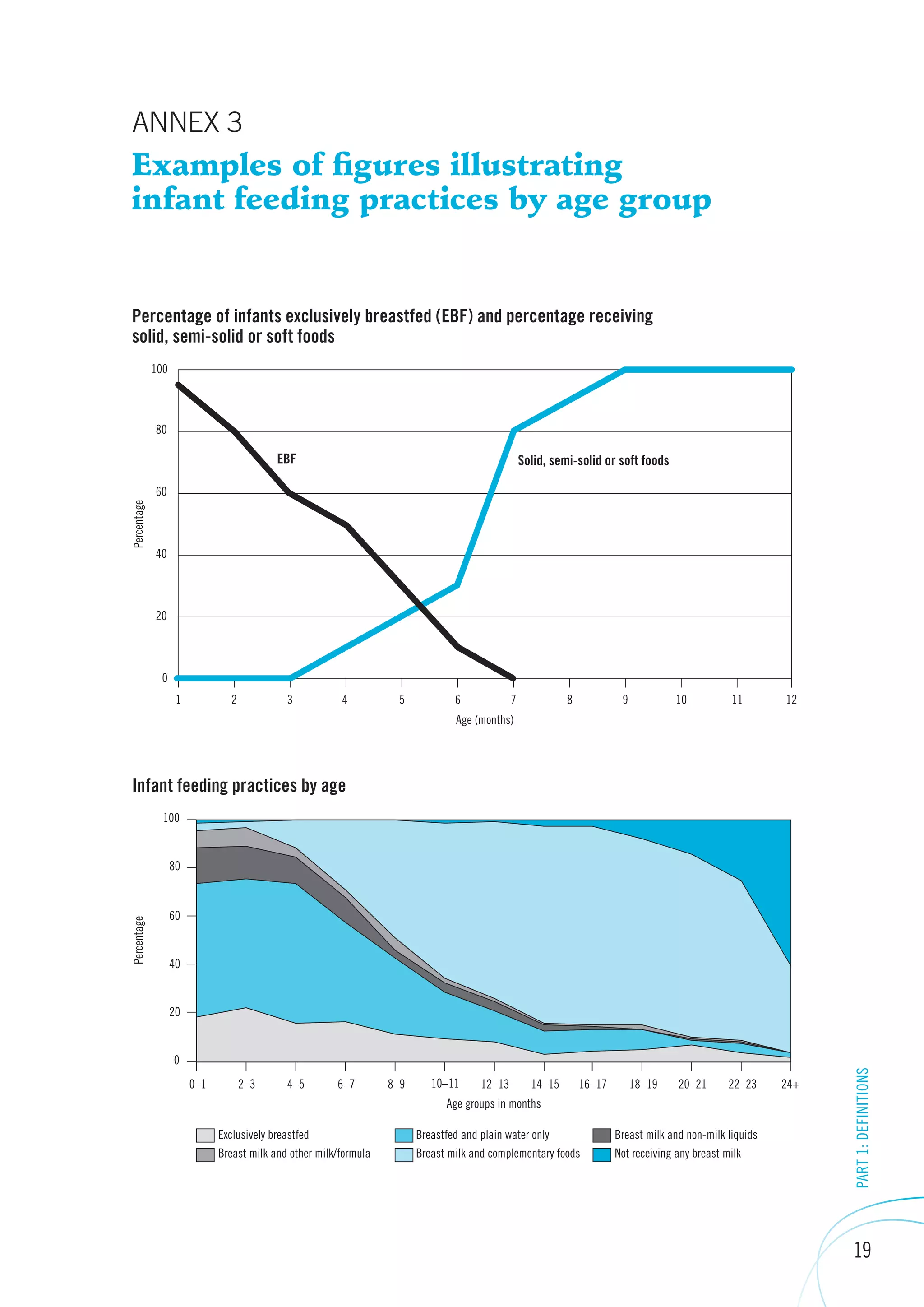 Indicators for assessing infant and young child feeding practices Part ...